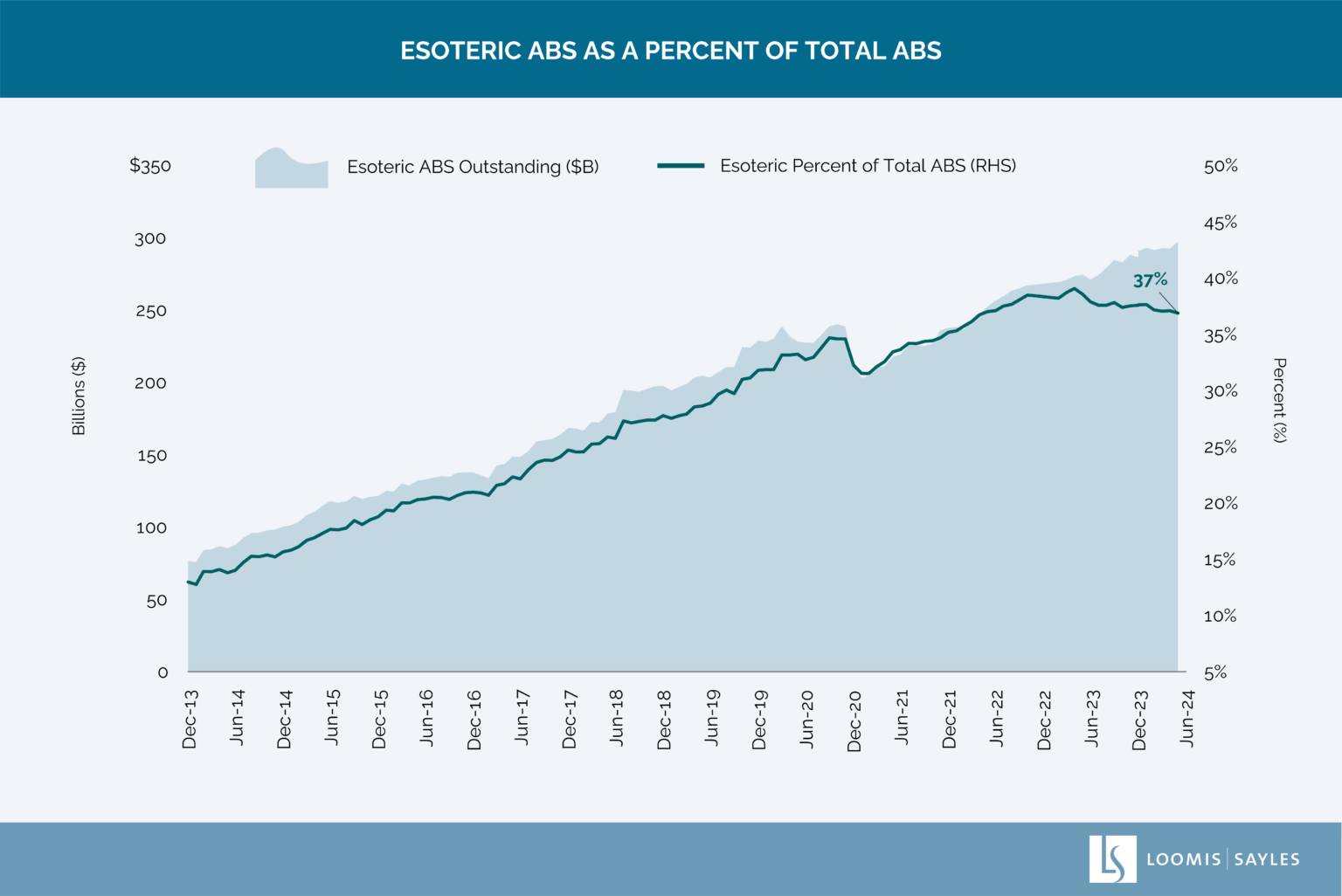 Fiber ABS: Financing the Future of Digital Infrastructure