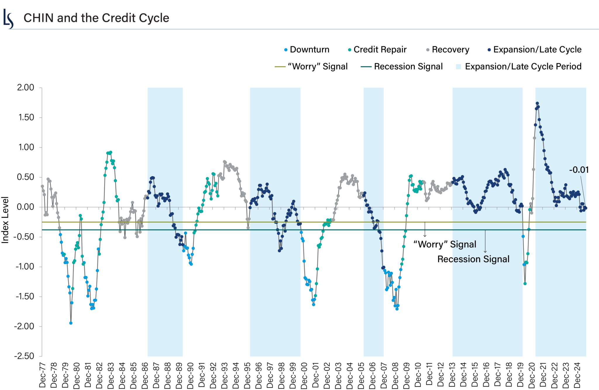 Pulse Check: What Our Credit Health Index Reveals About the Credit ...