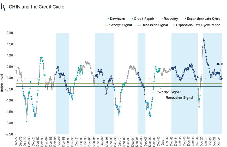 Pulse Check: What Our Credit Health Index Reveals About the Credit ...