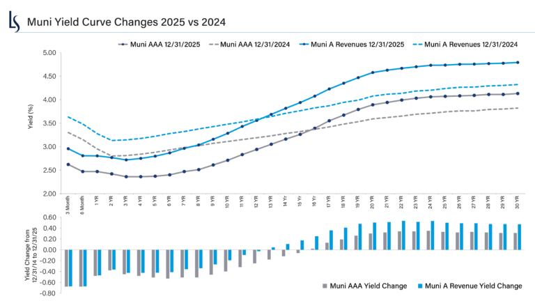 2026 Outlook for Municipal Credit: Q&A - Loomis Sayles